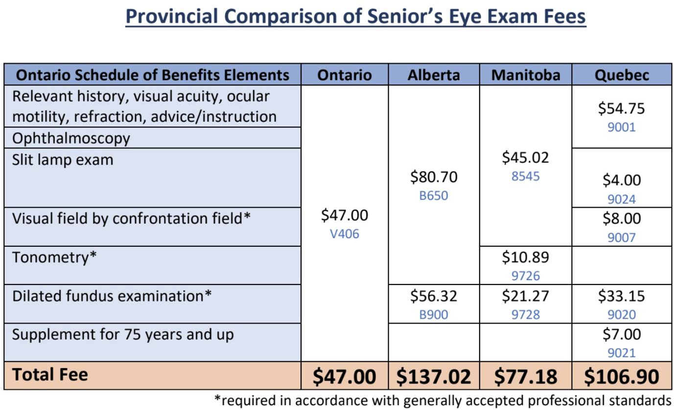 Save Eye Care Campaign: September Update